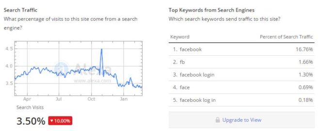 Check Website Ranking or Popularity Using Easy Tips